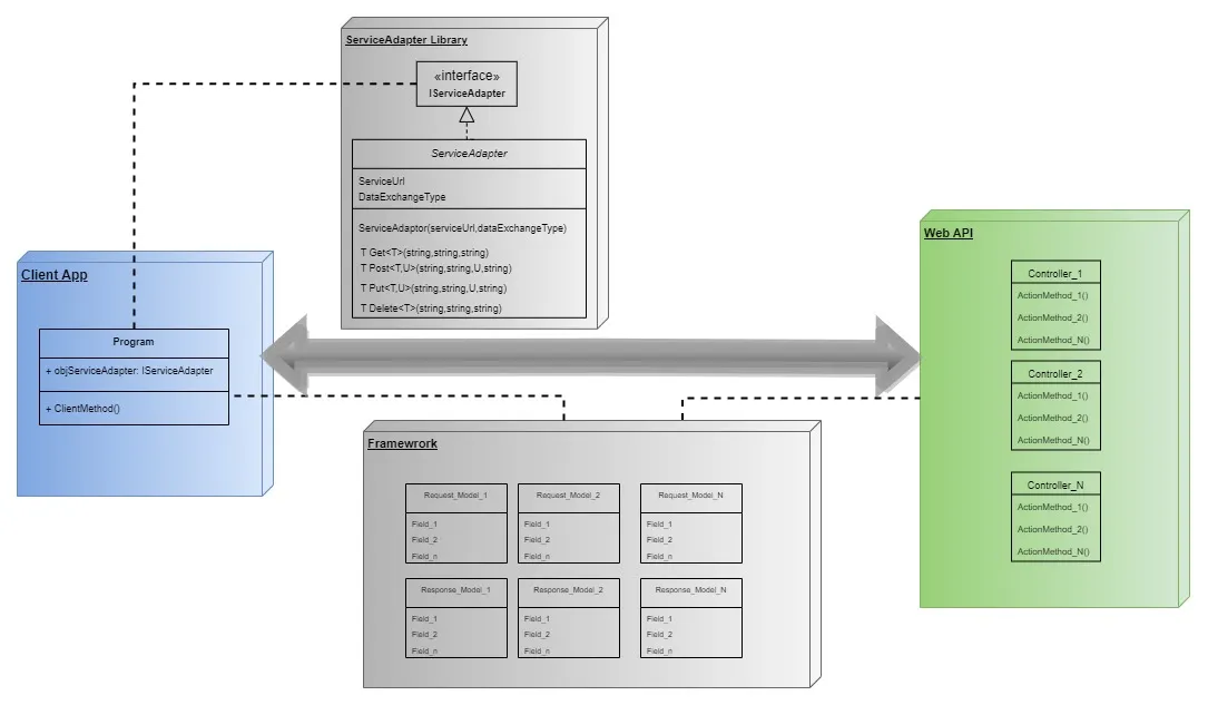 SQL Hierarchical Queries without Recursion and Cursors (The life before ...