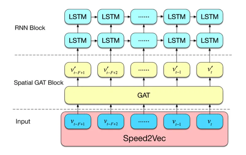Handling Geospatial Data and Mapping in Python | by Alaa Khamis | AI4SM ...