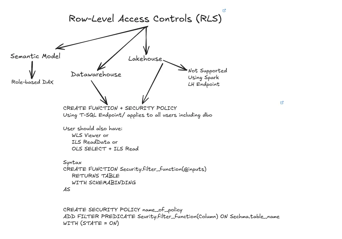 Simple Version History in Fabric / Power BI with GIT Integration — a beginner’s guide | by Jon ...