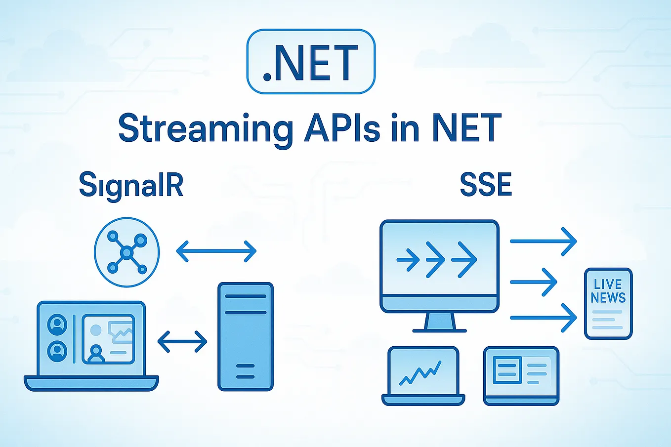 ASP.NET Core SignalR & SignalR Debugging Tool | Medium