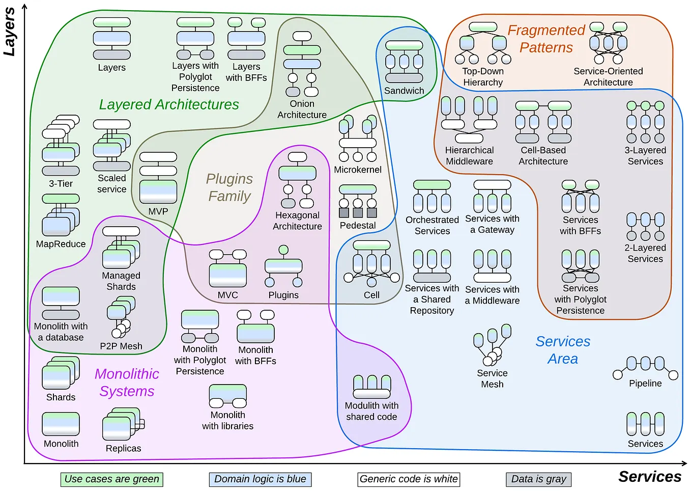 Azure Service Bus: Queue vs. Topic | by Hossein Kohzadi | ITNEXT