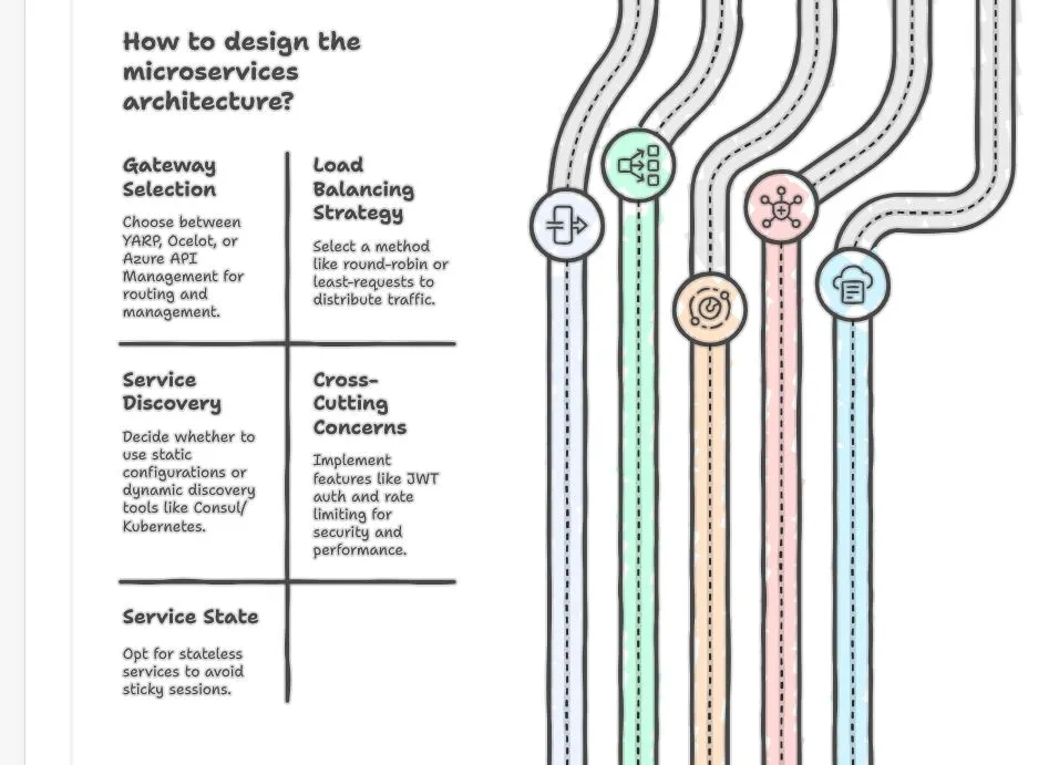 Optimizing Net Test Runs In Github Actions With Test Sharding For Faster Cicd By Gor