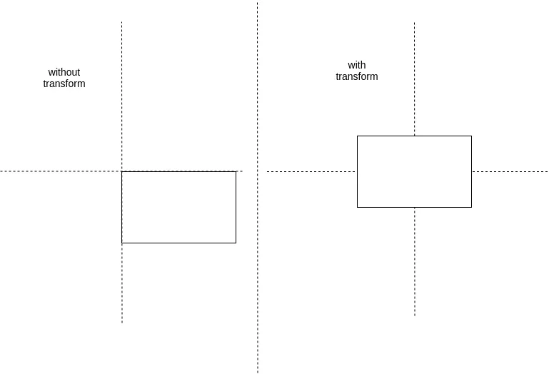 Launching Desktop application from Browser using custom protocol C# | by Abhishek Ankush ...