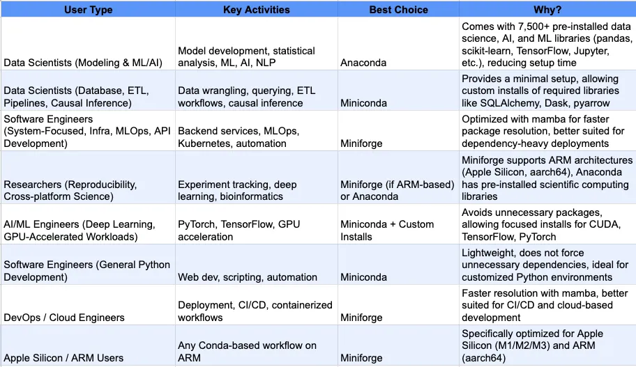 Choosing the Right Tool: Google Colab, Microsoft Copilot, Jupyter Notebook, GitHub Codespaces ...