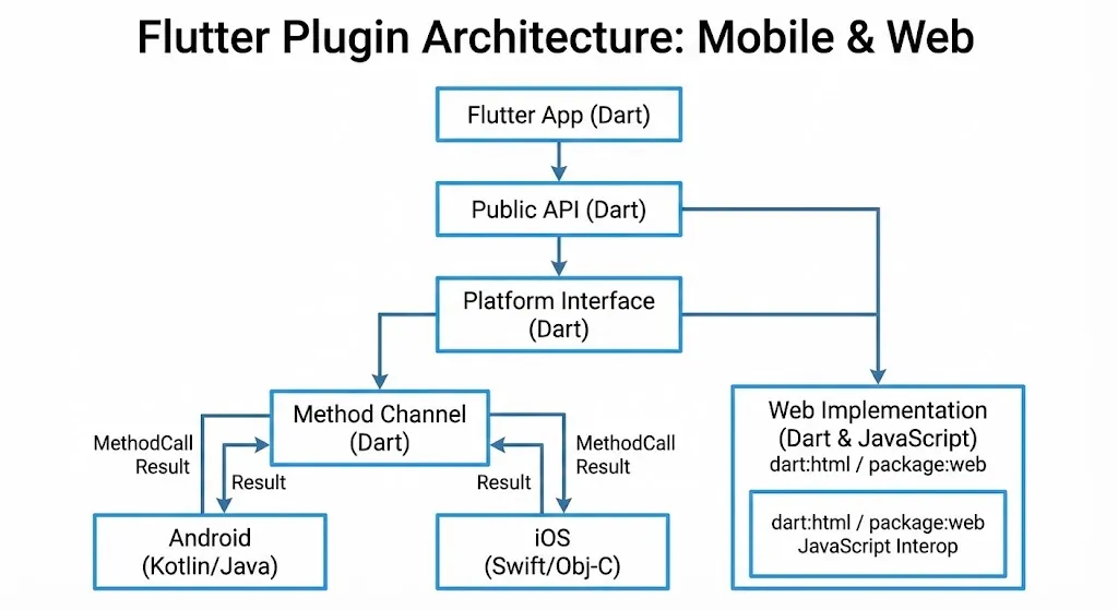 Certificate Pinning: Deep dive and Flutter implementation | by Andrea ...