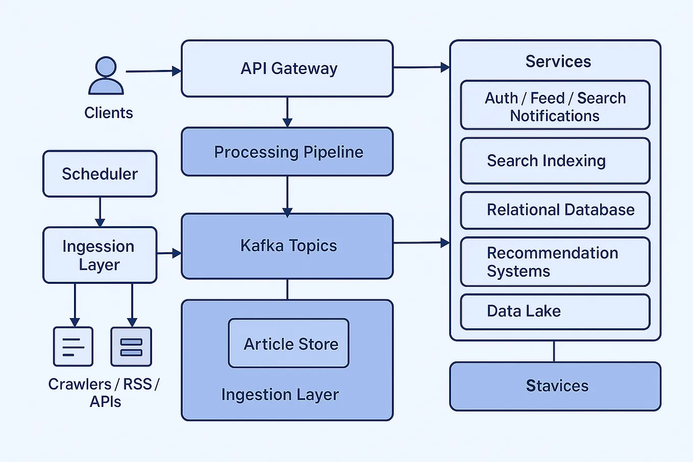 TikTok System Design Interview: Designing a Scalable Web Crawler | by ...
