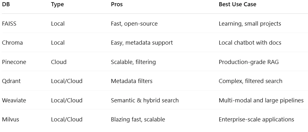 Implementing Rag Using Langchain And Ollama By Abhishek Selokar Medium 2559