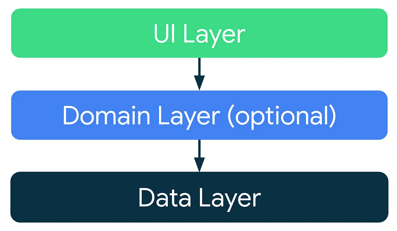 Connect android app to the network using HttpUrlConnection with Kotlin ...