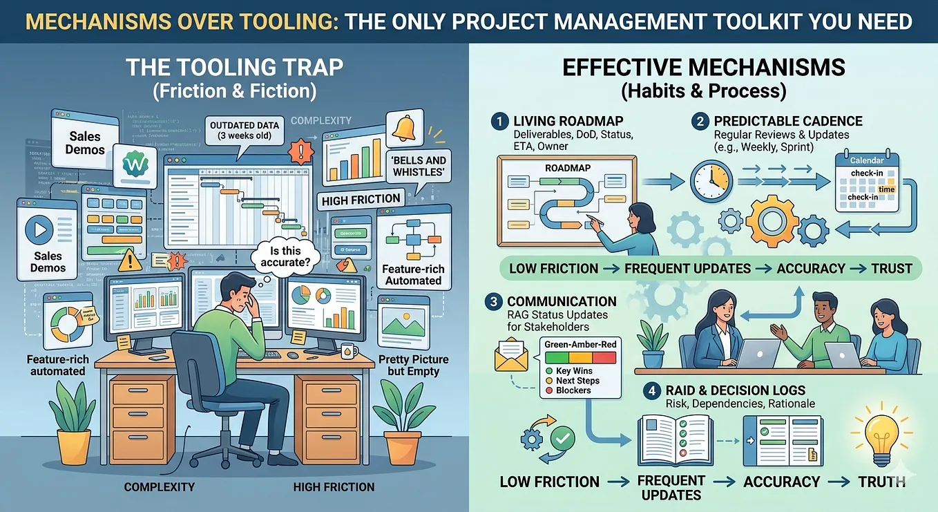 Effective Blocker Identification and Resolution in Agile Teams | by ...