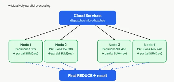 Your Step-by-Step Practical Guide to Setting up Snowflake Openflow on ...