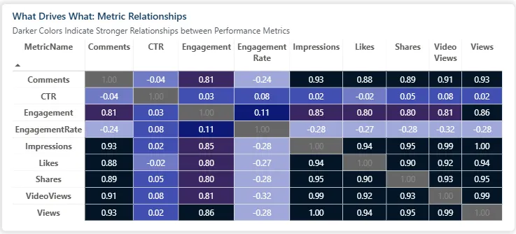 Building Advanced HTML/CSS Tooltips in Power BI: Beyond Basic Hover Text | by Ankan ...