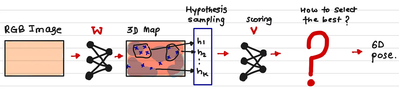 SRGAN: The Power of GANs in Super-Resolution | by Dong-Keon Kim | Medium