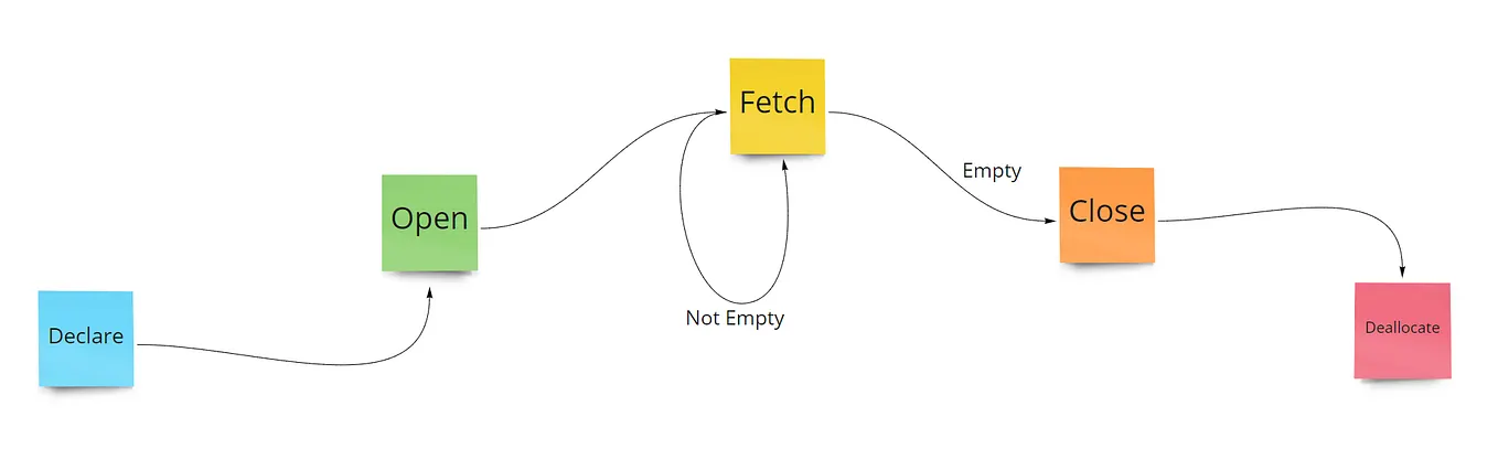 Reading files fast with multi-threading in Python | by Yuvrender Gill | CodeX | Medium