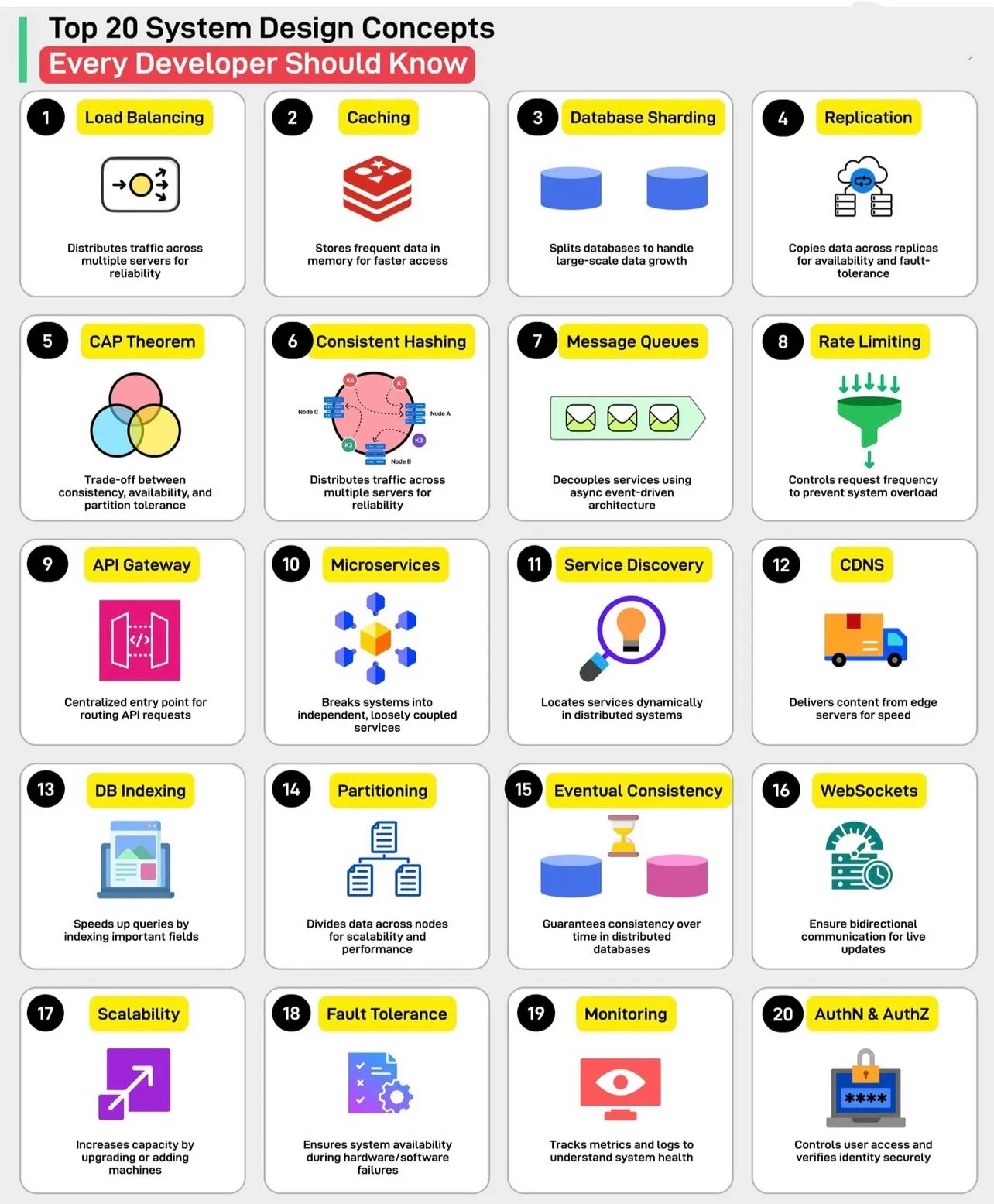 How to Build a Simple Node.js Server and Create an API — Step-by-Step Guide for Beginners | by ...