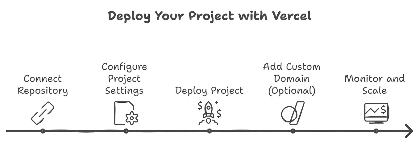 How Much HTML, CSS, and JavaScript is Enough to Get a Job in 2024? | by Rashmi Patil | Medium
