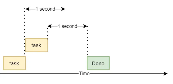 Score and register your model in Azure ML using mlflow | by DataFairy ...