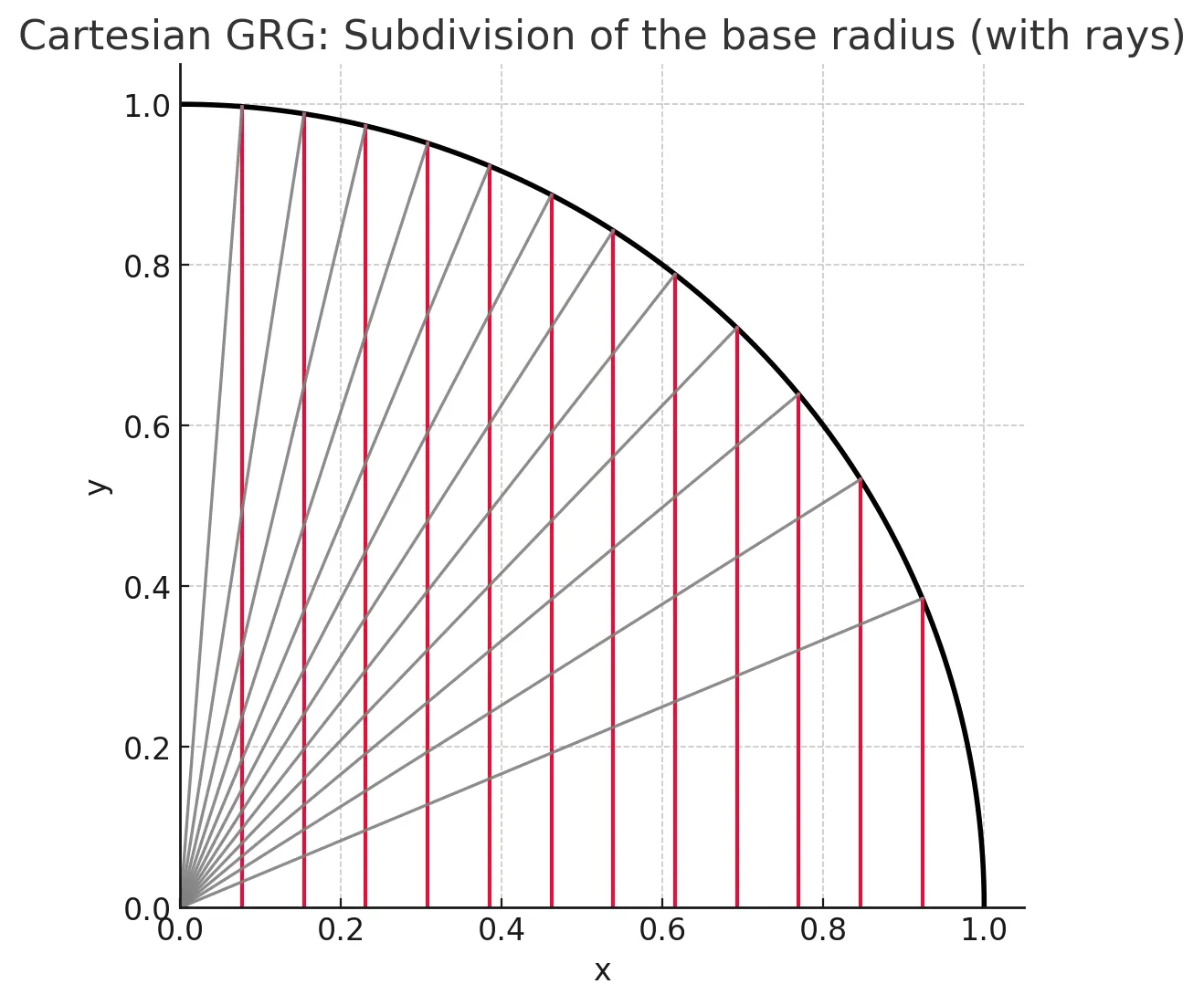 GRG Generative Radial Geometry. What If the Circle Didn’t Need π? | by ...