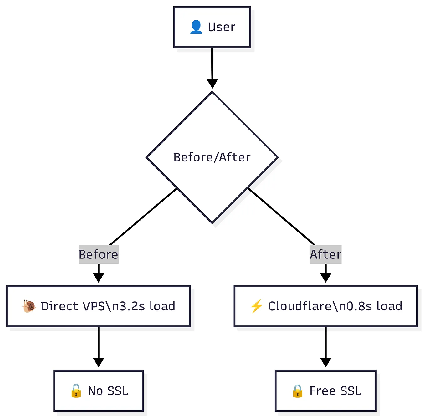 Deploying Your Next.js App on Hostinger VPS with Docker — Part 1 | by FrivXd | Medium