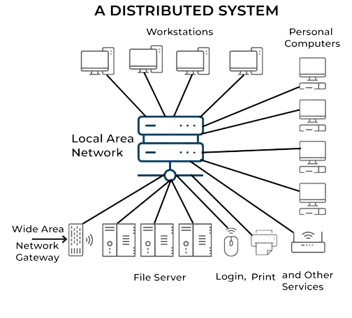 Simplifying RabbitMQ Setup with Docker: A Step-by-Step Guide | by Raheel Butt | Medium