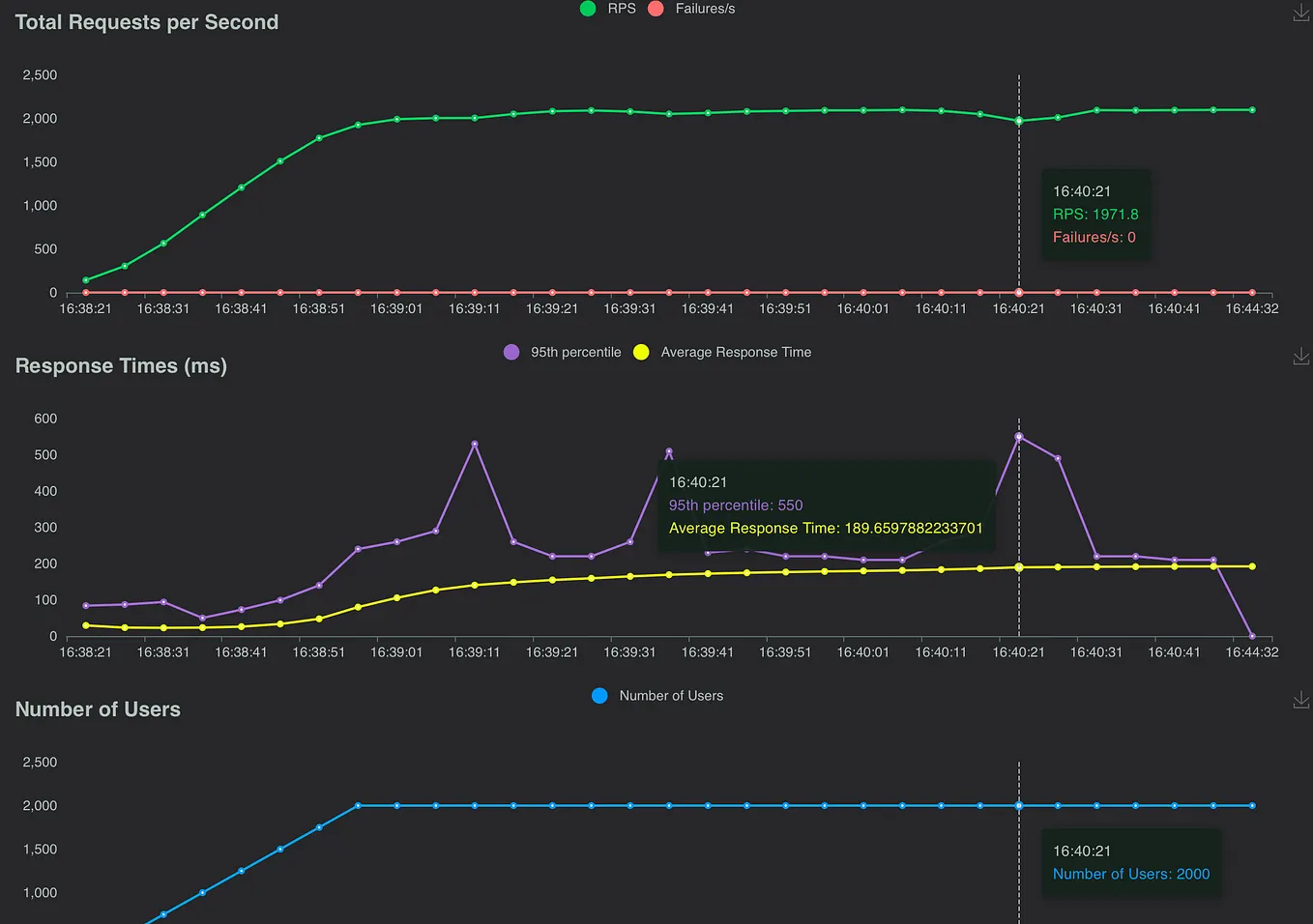 Understanding Gamma Index Analysis in 2D Image of Radiotherapy and Its ...