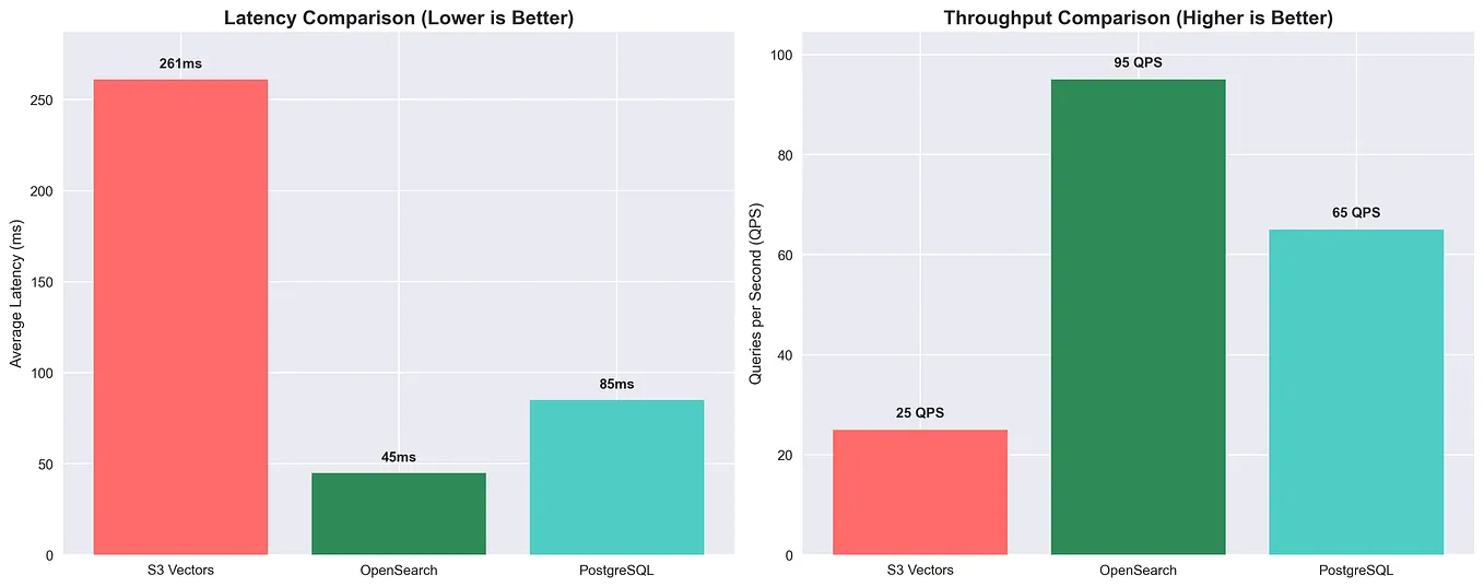 Optimise PostgreSQL queries with work_mem | by Shailesh Kumar Mishra | Medium
