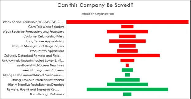 Can This Company Be Saved? Part 1 | by Richard Eichen | Medium