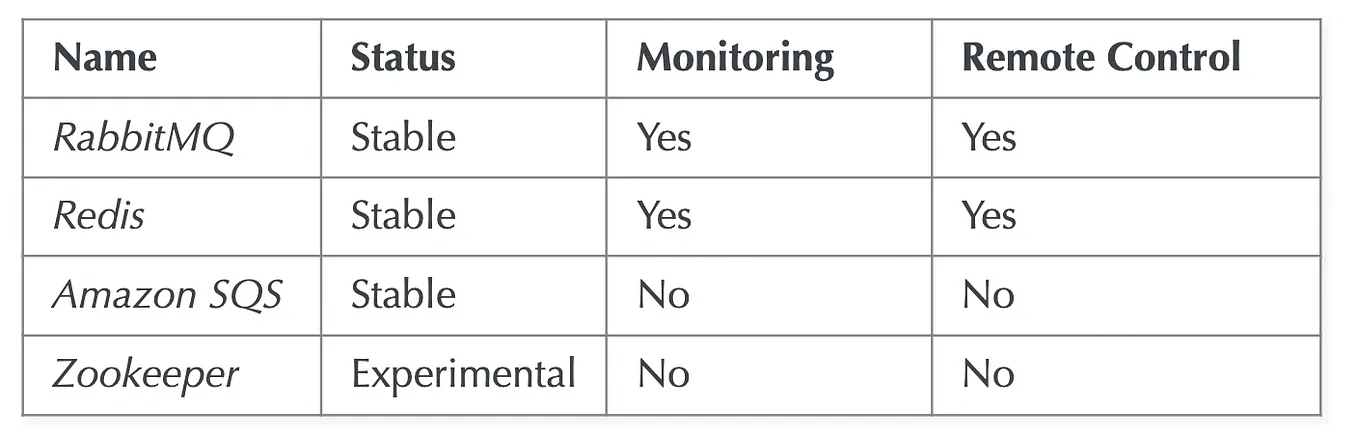 [Backend] Logging in Python and Applied to FastAPI | by Kuan Yu Chen ...