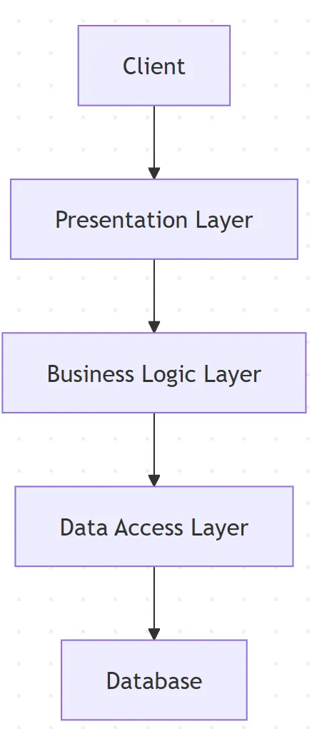 Modern Design Patterns in .NET 10 and C# 12: 10 Essential Patterns for ...