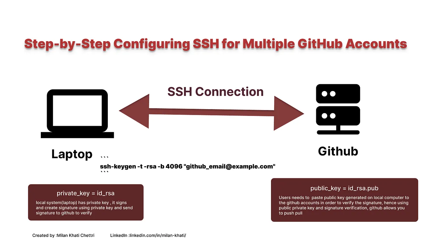 🚀 Setting Up NX Monorepo with Next.js and ShadCN UI | by Milan Khati Chhetri | Medium