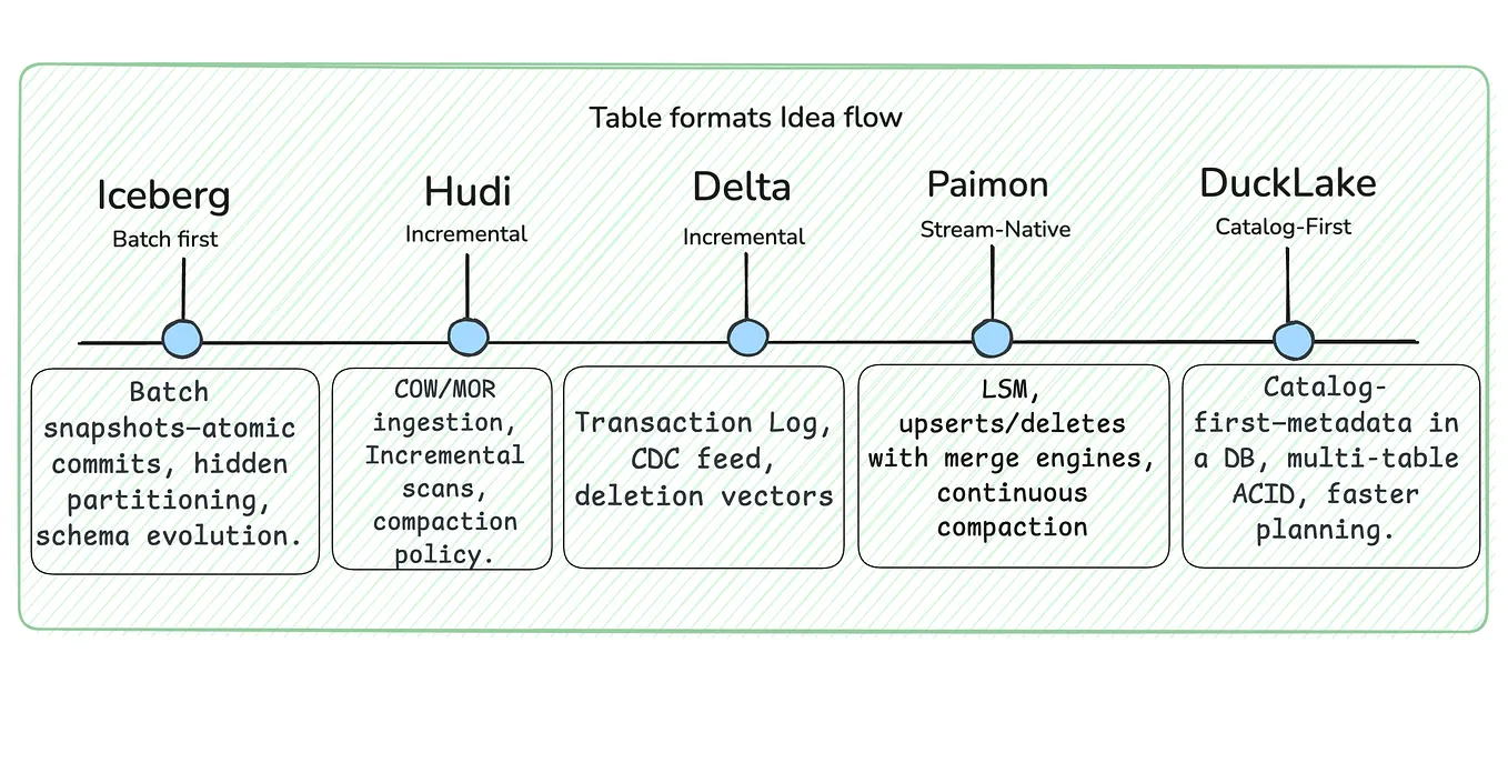 Where Exactly Data Becomes Product: Illustrated Guide to Data Products in Action | by Modern ...