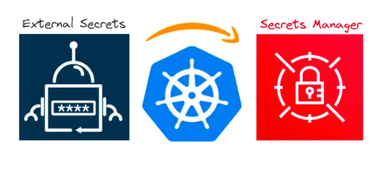 Launching Firefox on a Remote Computer via SSH in Linux OS! 🚀 | by Happy nehra | Medium