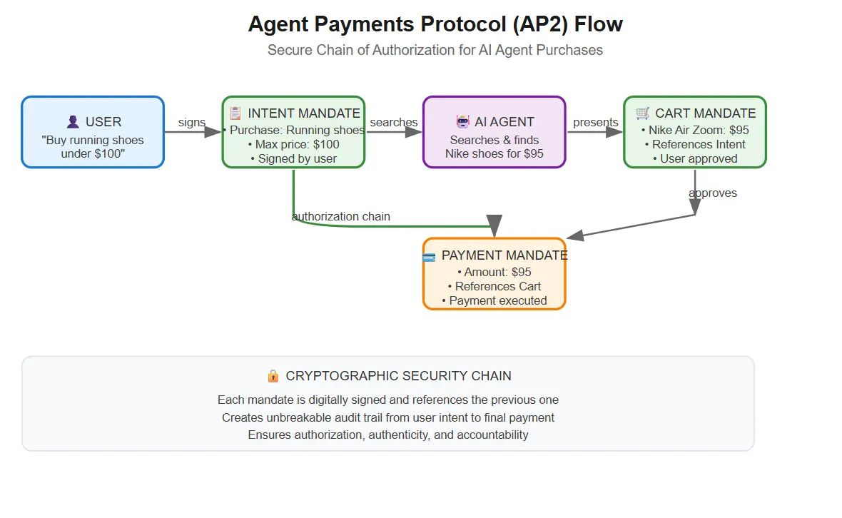 API Design Best Practices for AI Integration | Nerd For Tech