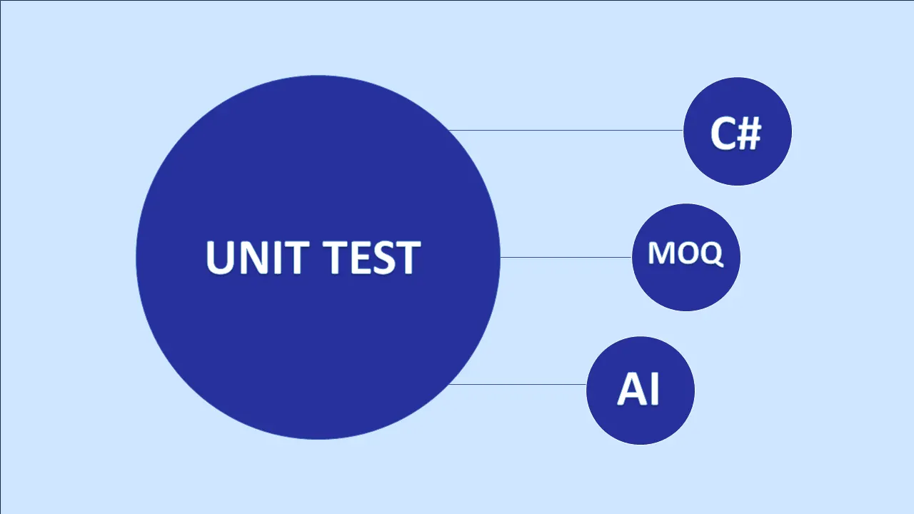 Automating Object Mapping In Net With Mapperly A Modern Approach By 6769