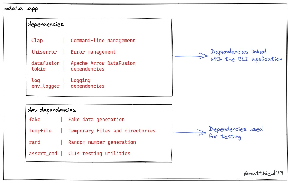 How to Mix Rust and Python in Your Project | by MatthieuL | Medium