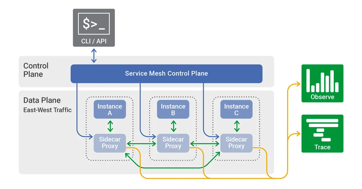 Advanced Quarkus Concurrency Models: Thread Per Connection, Event Loop ...