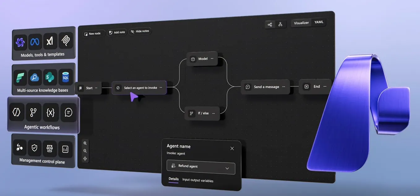 Microsoft Entra Agent ID explained | by Mechanics Team | Medium