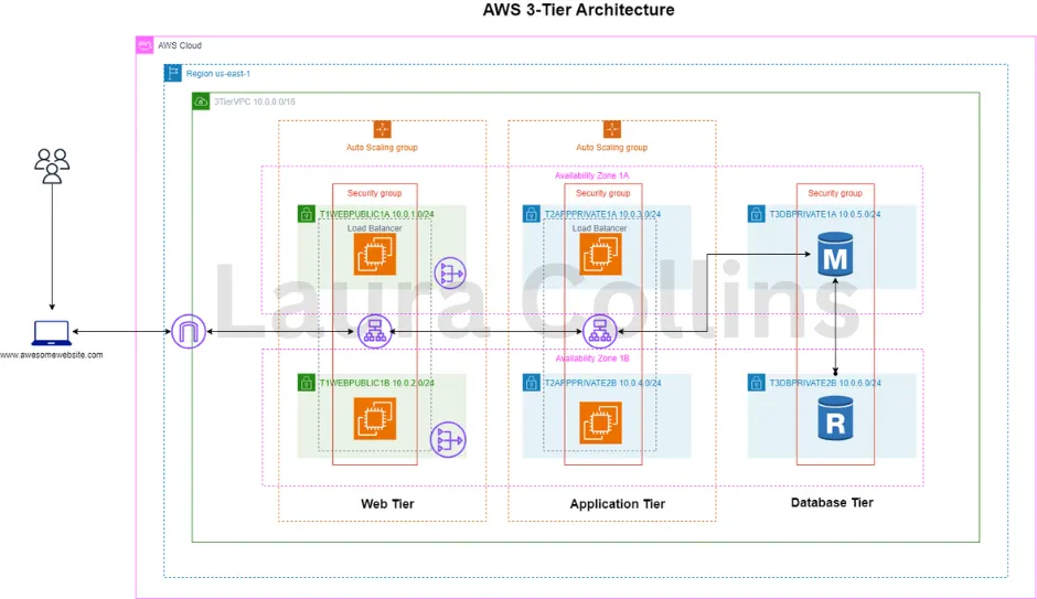 🚀 2-Tier Application Deployment using Ansible - Iresh Kanashetti - Medium