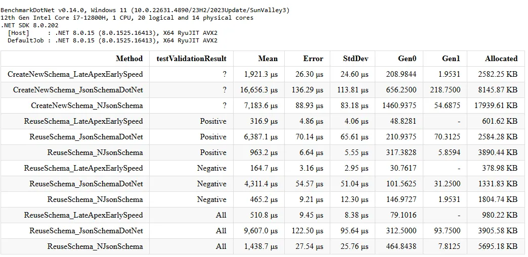 Case-insensitive property names matching for JSON Schema validation in .NET | by ...