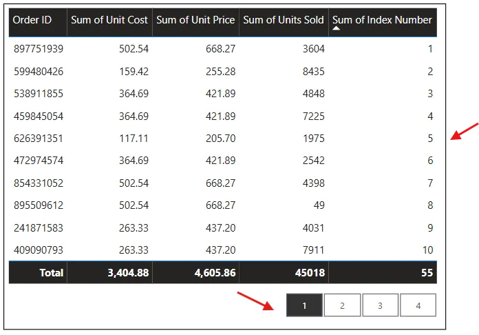 Optimizing Dashboard Usability: How to Implement Scrollable Tables and Charts in Power BI | by ...