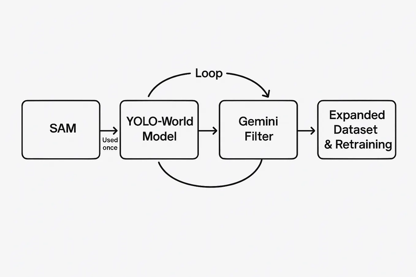 YOLO on NCNN: Optimize Performance for Faster Inference | GoPenAI