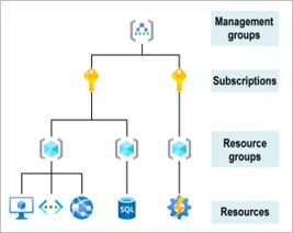 Deploy React App on Azure Using Azure DevOps and Azure App Service ...