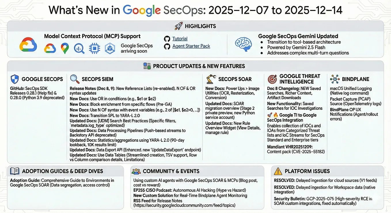 Getting Started with the Google SecOps SDK | by Chris Martin (@thatsiemguy) | Medium