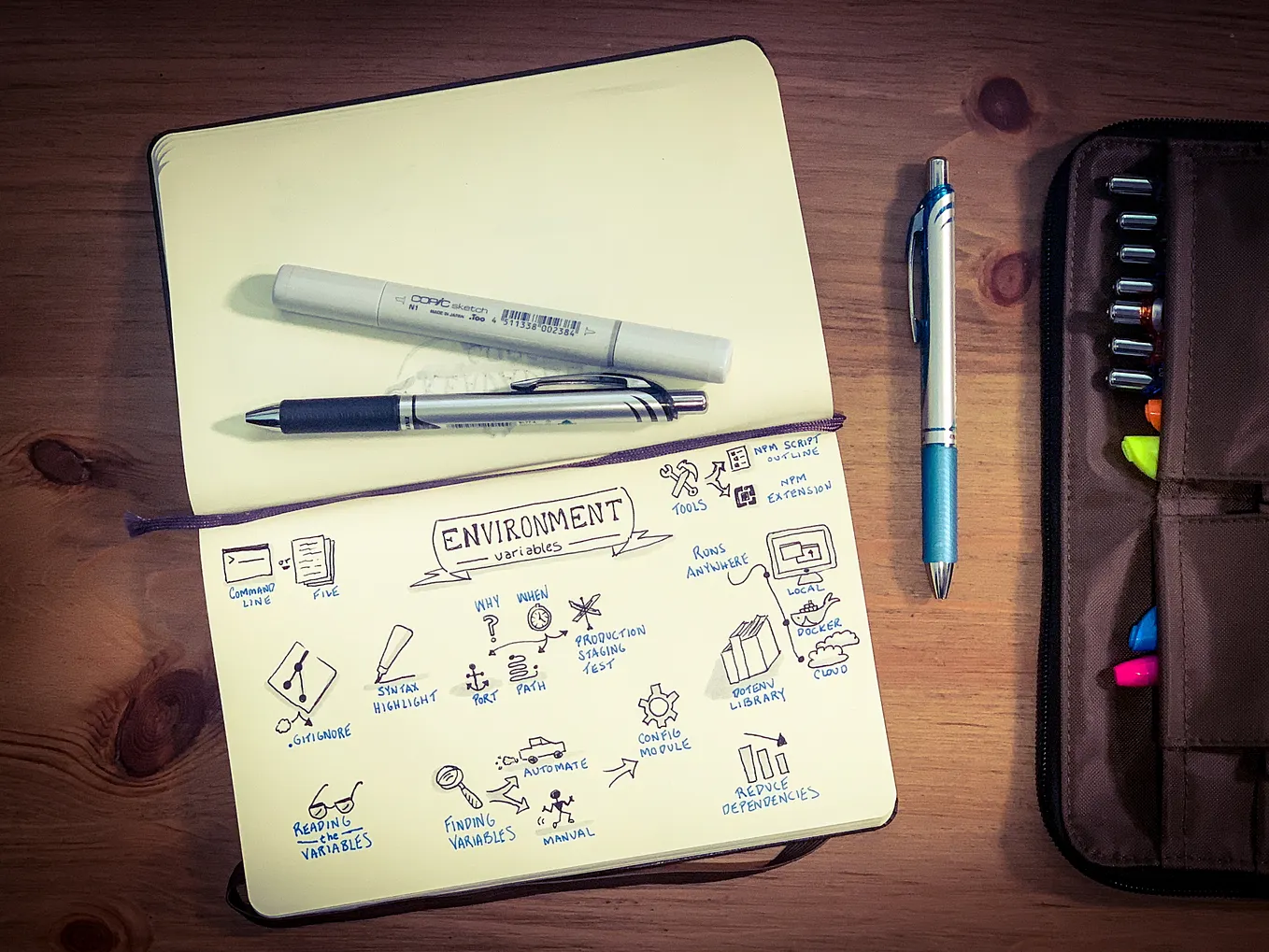 Why And How To Use Eslint In Your Project By Nodejs Nodejs Collection Medium