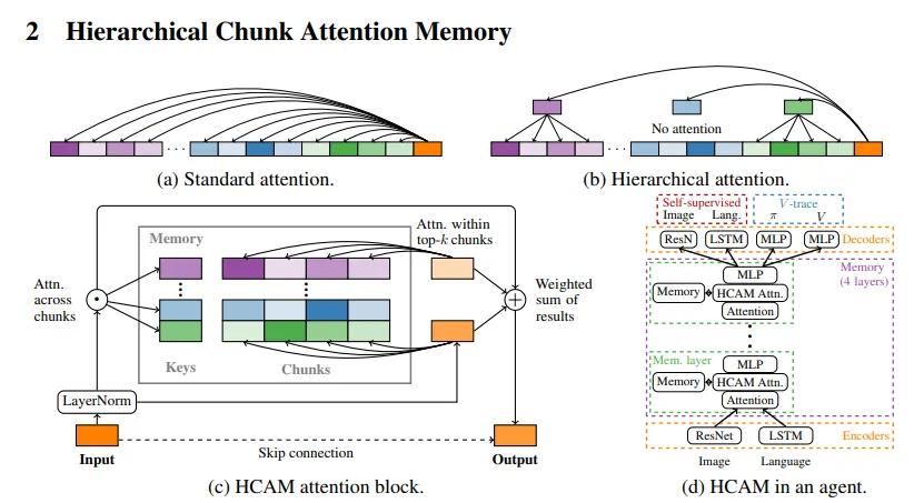 ⚙️react Framework For Llms Reasoning And Action In Ai By Tahir Medium 6880