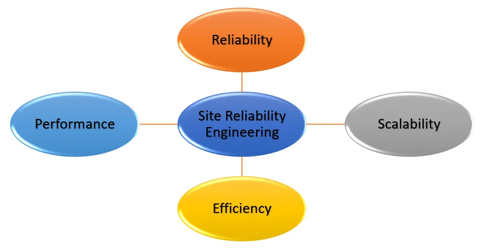 Striking the Balance: A Comprehensive Guide to Site Reliability ...