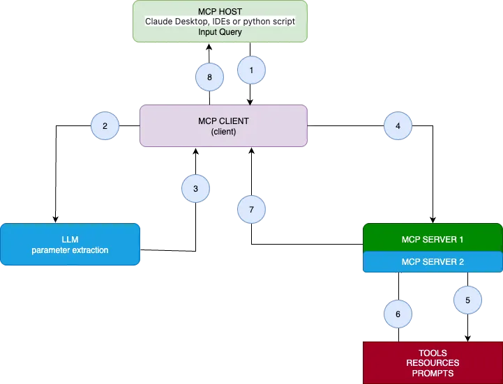 Build a Multi-Agent System with LangGraph | by Dharmendra Pratap Singh | Medium