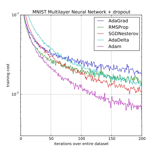 Microsoft’s BioGPT: A GPT-based Language Model for Biomedical Text ...