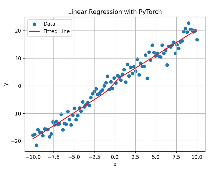 Mastering Machine Learning Exploring The IRIS Dataset For Predictive Mastering Machine Learning Exploring The IRIS Dataset For Predictive