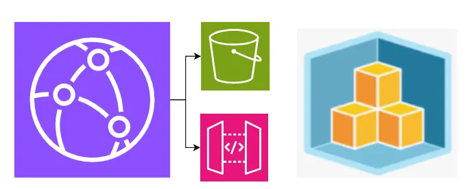 🏗️ How I Configured AWS CloudFront with API Gateway Custom Domain | by John Shawn | Medium