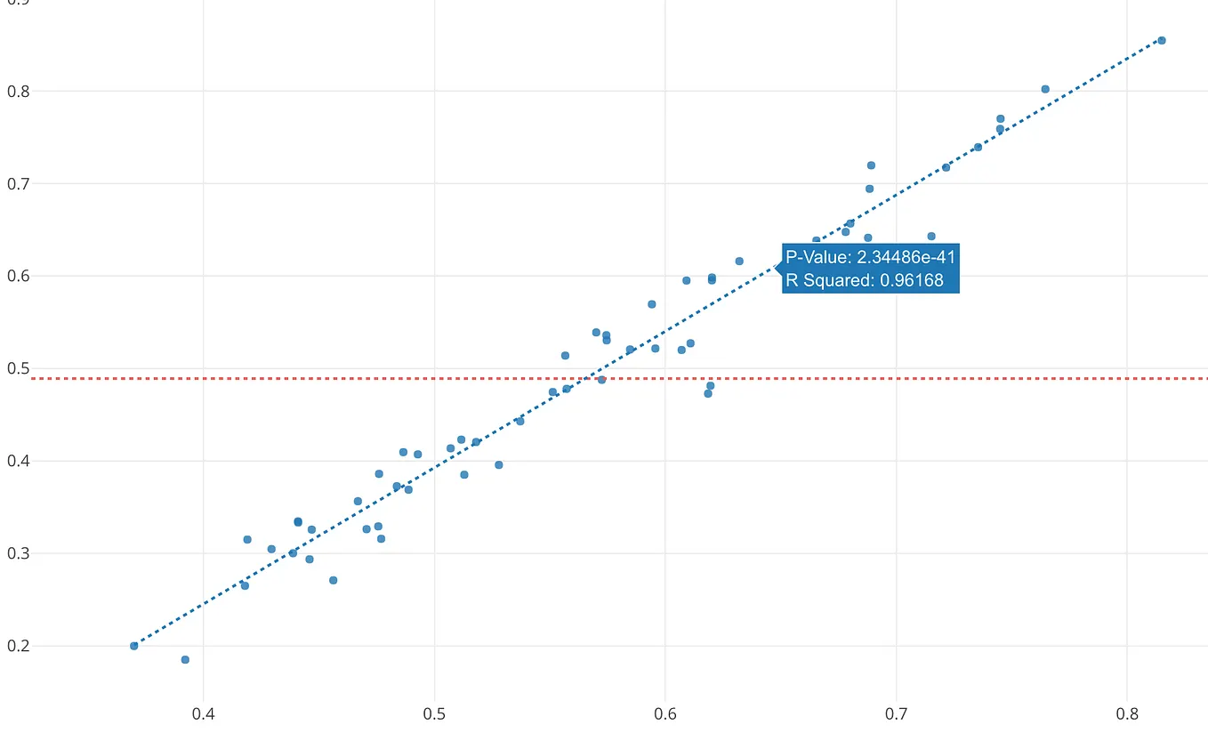 An Introduction to Causal Impact Analysis | by Kan Nishida | learn data science